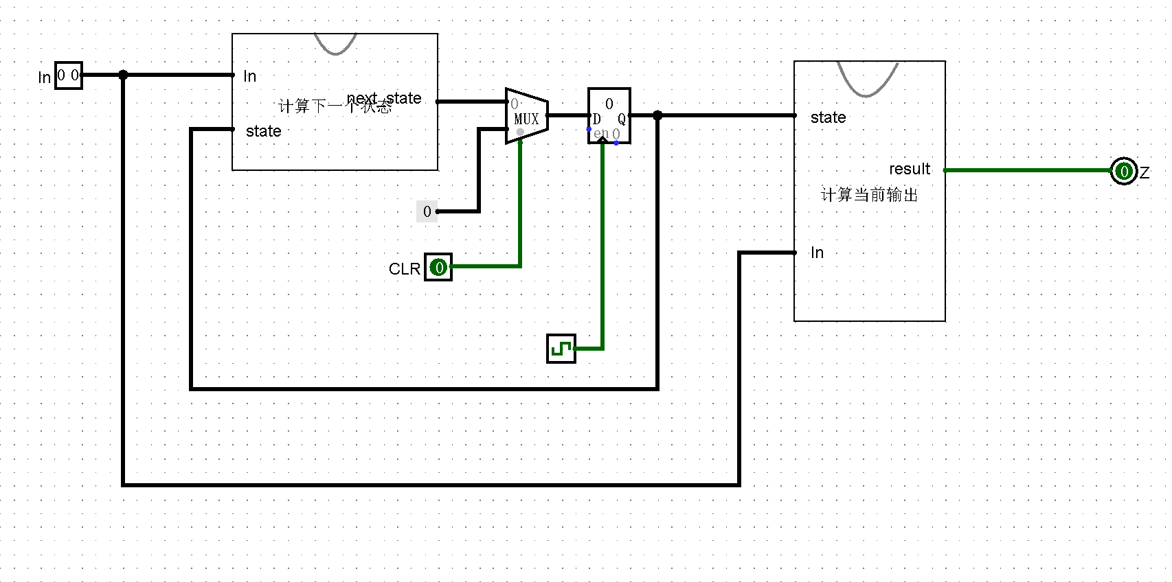 计组P0总结 - meteor041